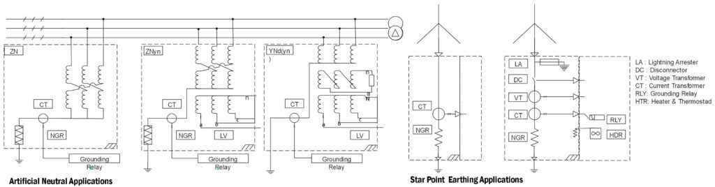 HRNGR Artifical Neutral Point Creation Sample